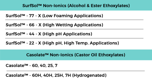 Specialty Surfactants - Specialty Products of America