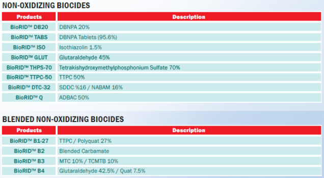 Microbial Control - Specialty Products of America